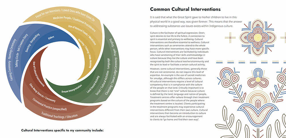 Common Cultural Interventions - Soaring Together