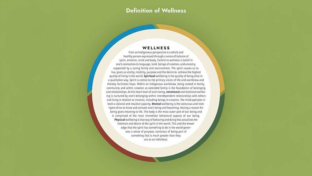 What is Wellness? - Soaring Together